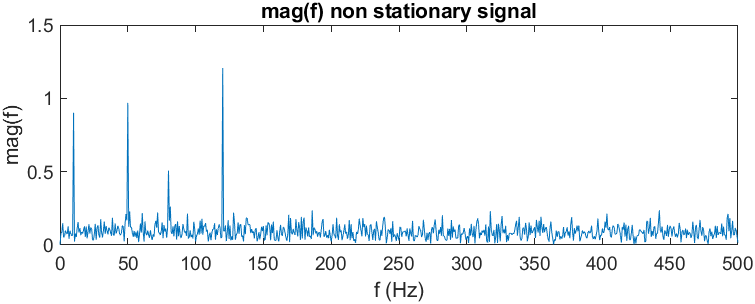 GitHub - gubbriaco/ft-stft-wavelet-analysis: A repository containing ...