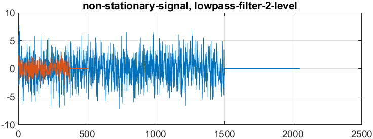 GitHub - gubbriaco/ft-stft-wavelet-analysis: A repository containing scripts and live scripts in ...