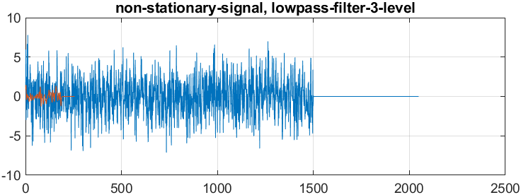 GitHub - gubbriaco/ft-stft-wavelet-analysis: A repository containing ...