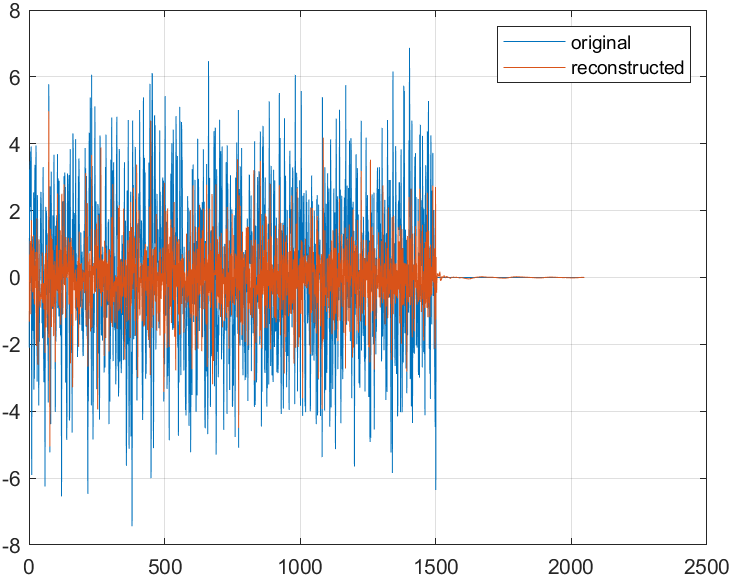 Github Gubbriacoft Stft Wavelet Analysis A Repository Containing Scripts And Live Scripts In