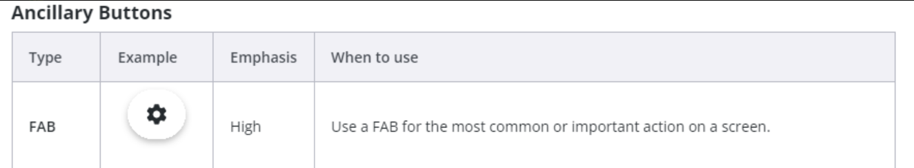 Broken icons on style guide · Issue #507 · trimble-oss/website-modus.trimble.com · GitHub
