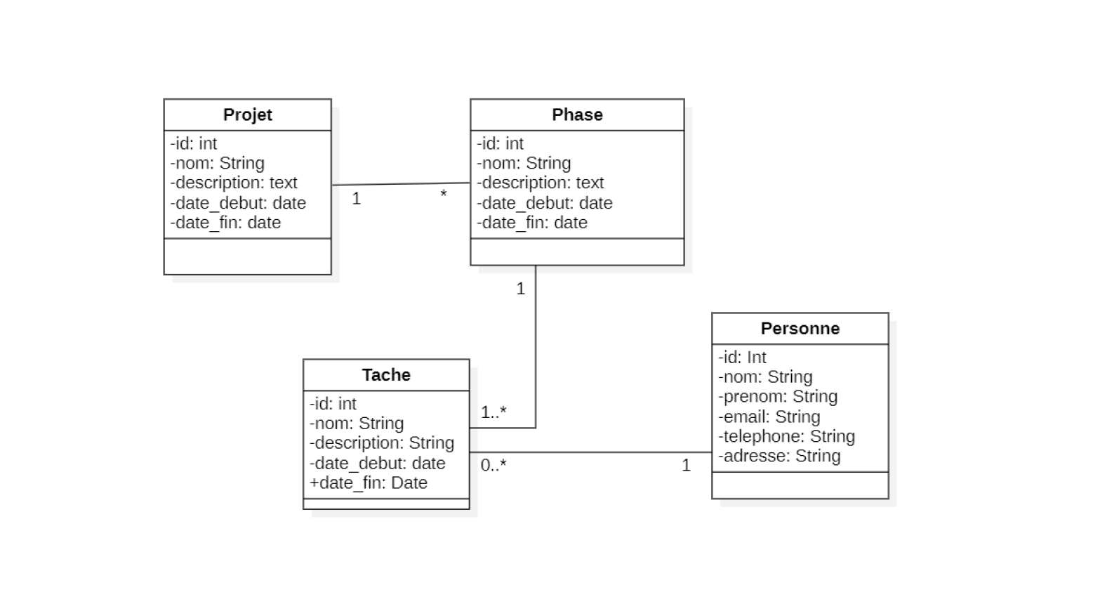 GitHub - Algorithme123/Web2py-Gestion-de-projet: Cette application permettra aux utilisateurs de ...
