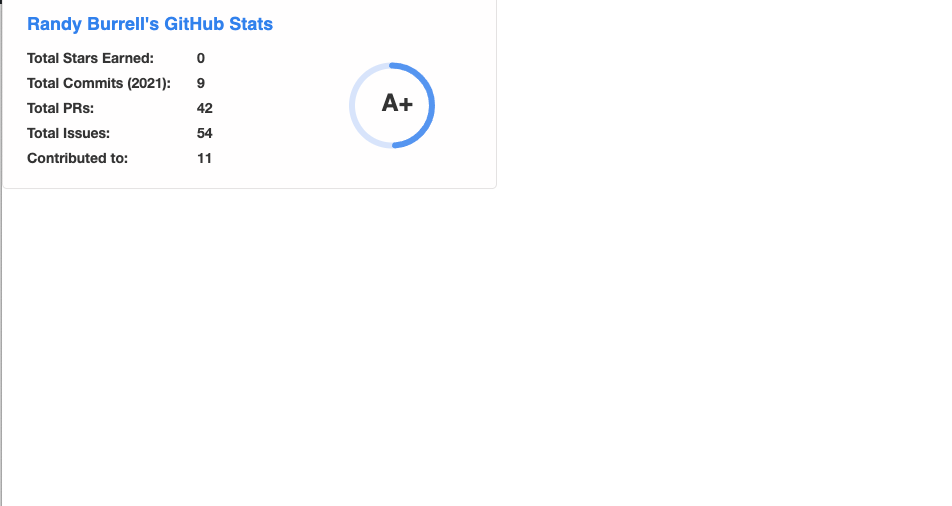Calculating wrong stats · Issue #1385 · anuraghazra/github-readme-stats · GitHub