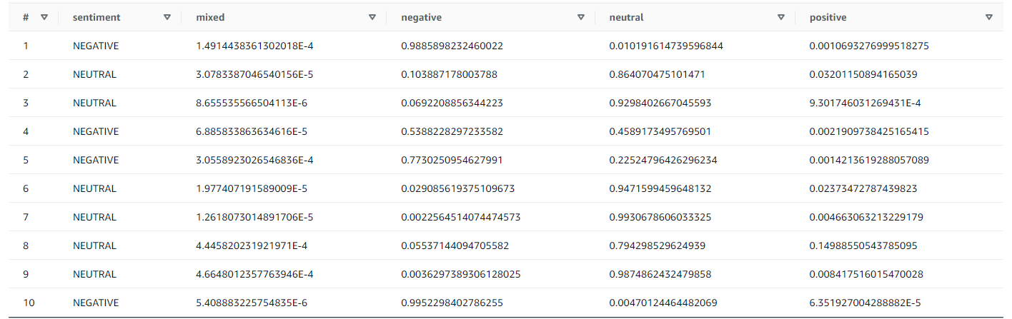 GitHub - albuquerquejp/twitter-stream-data: Project for analyzing data ...