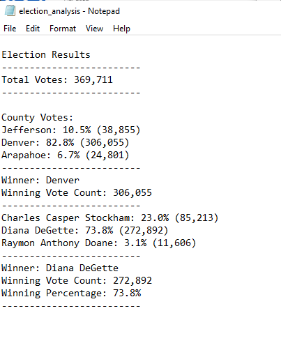 GitHub - pikemd/PyPoll_Challenge