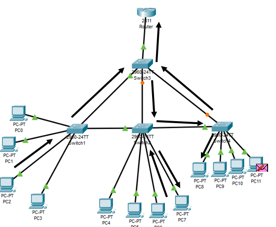 1. Procedimiento y Análisis de Resultados. - gooseganso/-RDC ...