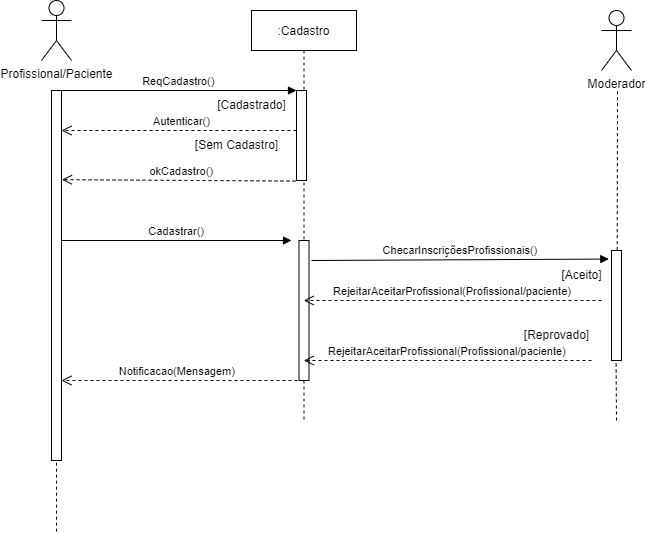Diagrama de Sequência - EveSantana/Salute GitHub Wiki
