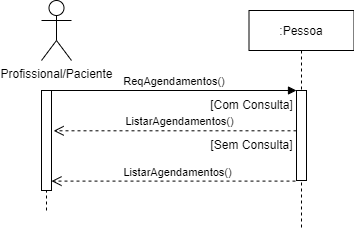 Diagrama de Sequência - EveSantana/Salute GitHub Wiki