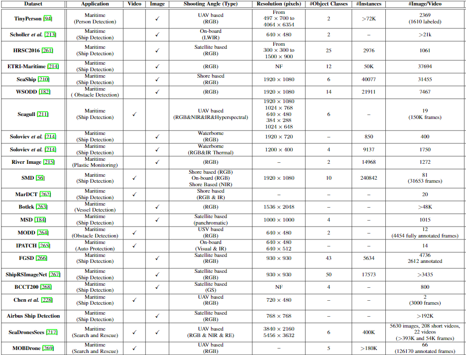 GitHub - arekavandi/Transformer-SOD