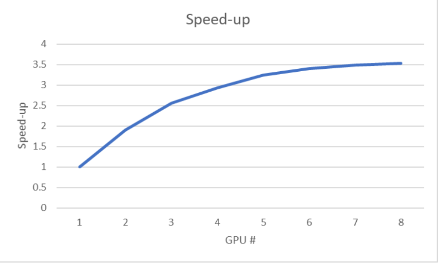 [BLUEMARLIN-29] : For DIN-Lookalike model, training is very slow. #52 · Issue #261 · Futurewei ...