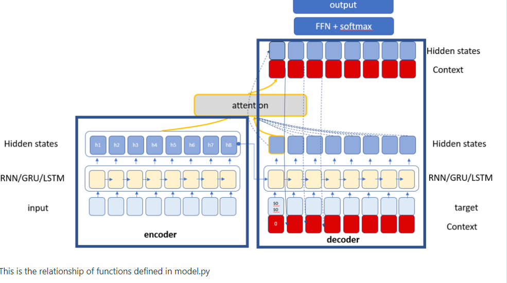 dlpredictor model description #49 · Issue #264 · Futurewei-io/blue-marlin · GitHub