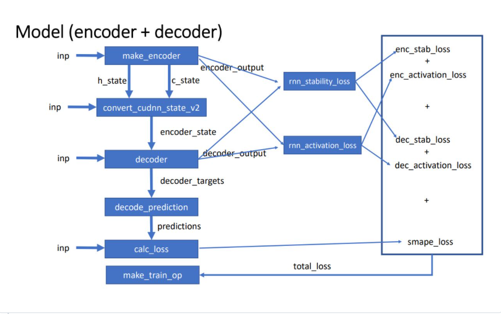 dlpredictor model description #49 · Issue #264 · Futurewei-io/blue-marlin · GitHub