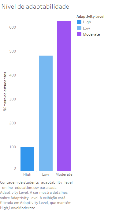 GitHub - Thaisdahack/Students-adaptability-level: Predictions of ...