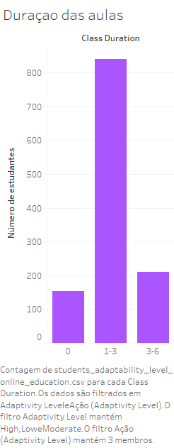 GitHub - Thaisdahack/Students-adaptability-level: Predictions of ...