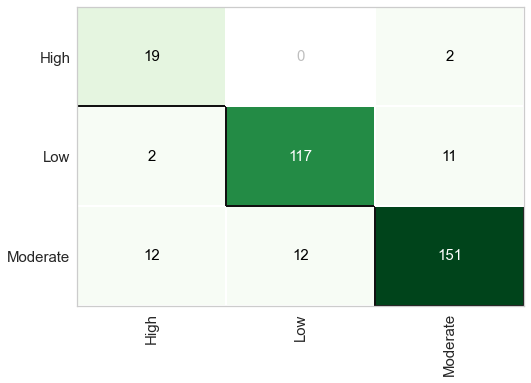 GitHub - Thaisdahack/Students-adaptability-level: Predictions of ...