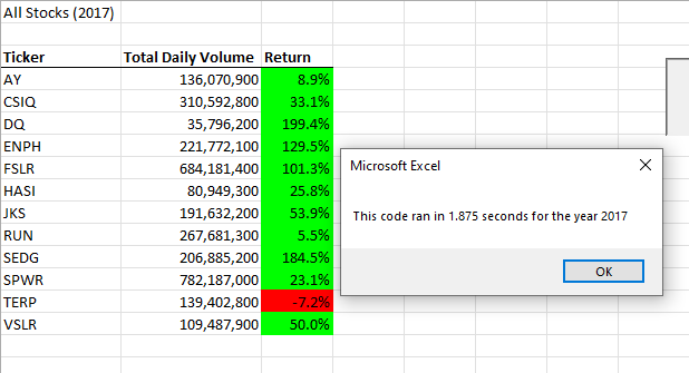 GitHub - AnaMHaley/stock-analysis