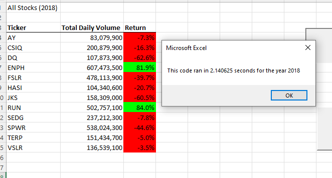 GitHub - AnaMHaley/stock-analysis