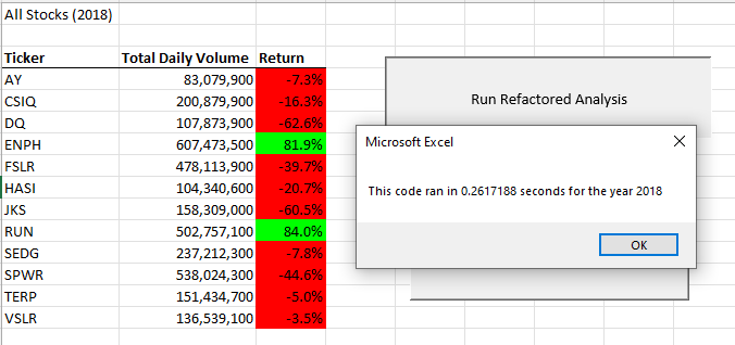 GitHub - AnaMHaley/stock-analysis