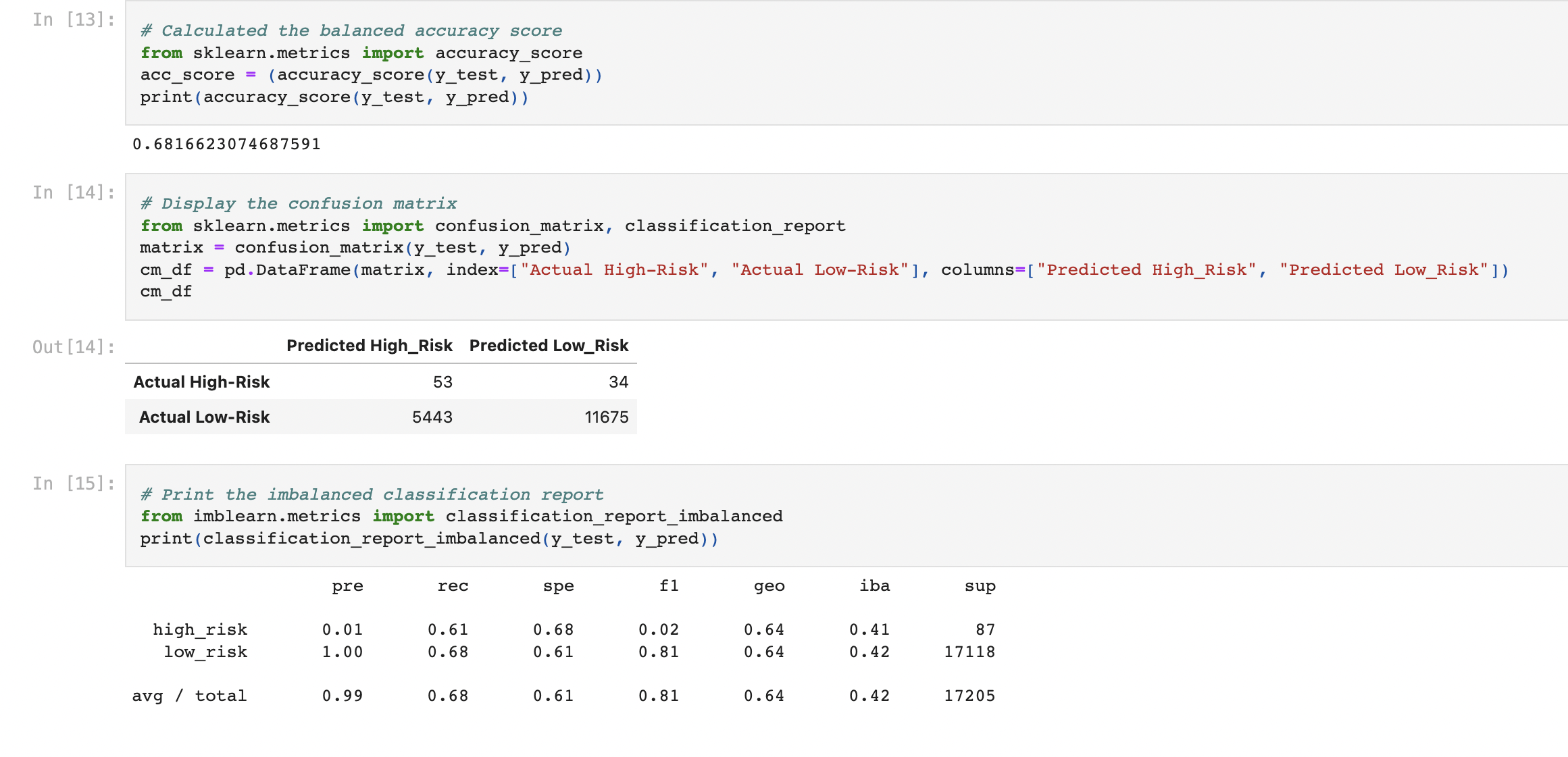 GitHub - kozah346/Credit_Risk_Analysis