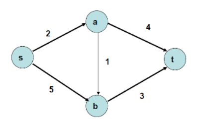 GitHub - juin925/Ford-Fulkerson