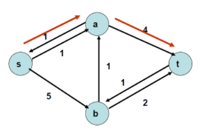 GitHub - juin925/Ford-Fulkerson