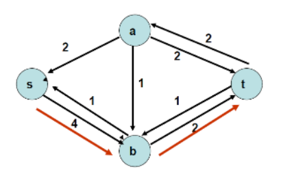 GitHub - juin925/Ford-Fulkerson