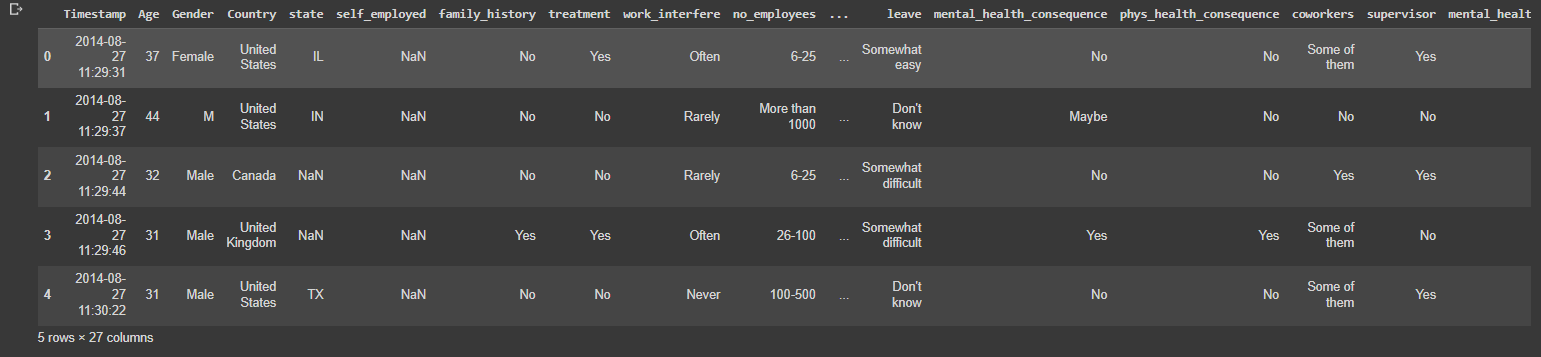 Mental-Health/EDA and Machine Learning.md at main · anhtuan0811/Mental-Health · GitHub