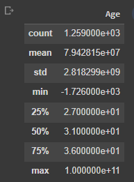 Mental-Health/EDA and Machine Learning.md at main · anhtuan0811/Mental-Health · GitHub