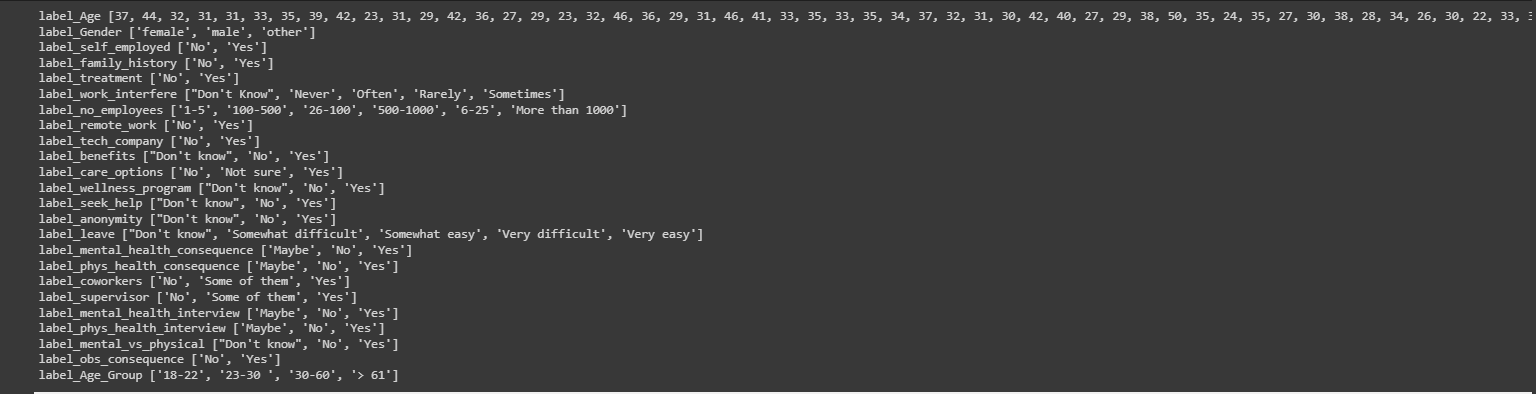 Mental-Health/EDA and Machine Learning.md at main · anhtuan0811/Mental-Health · GitHub