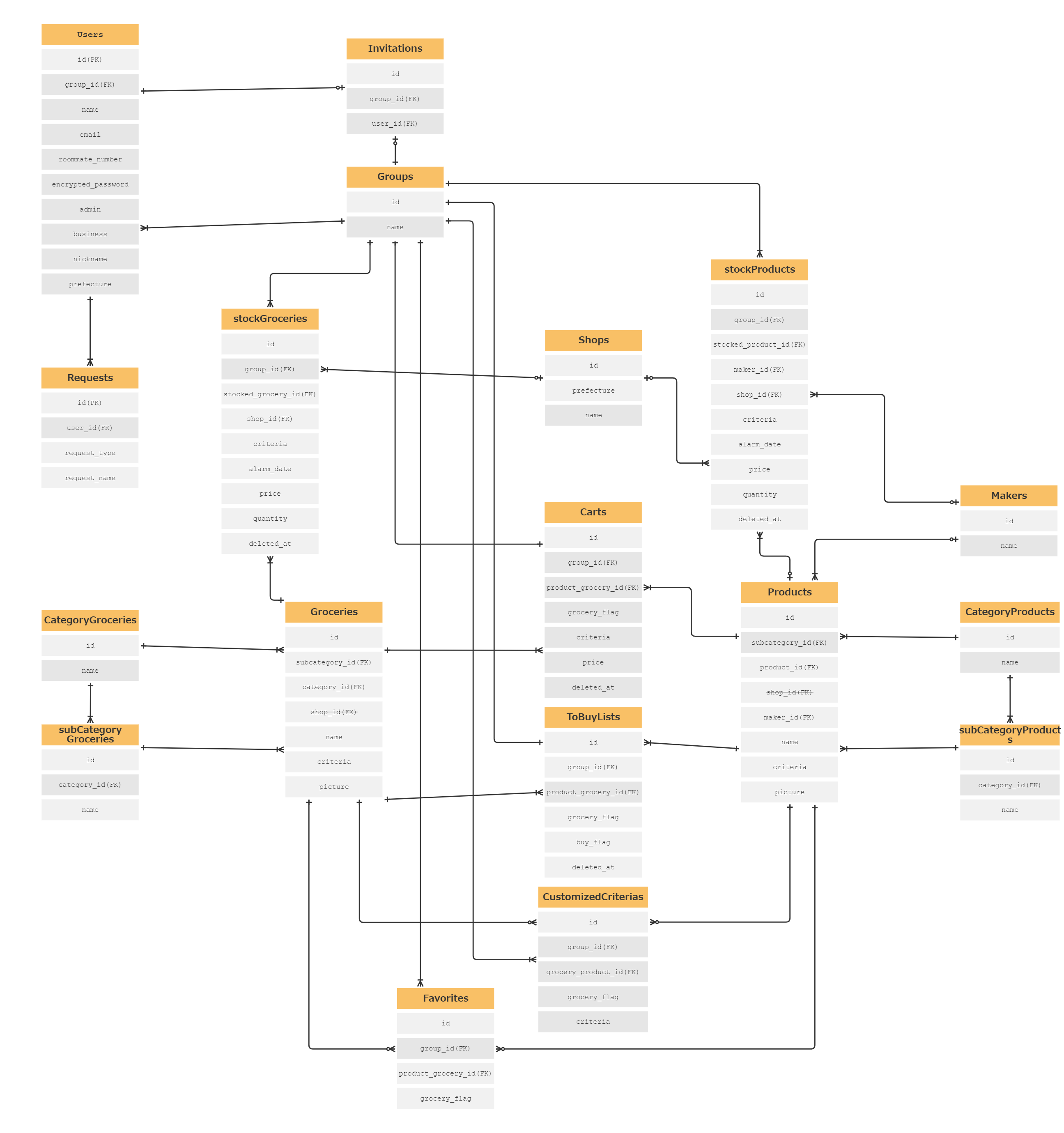 GitHub - mysthkr/stockgpt-back
