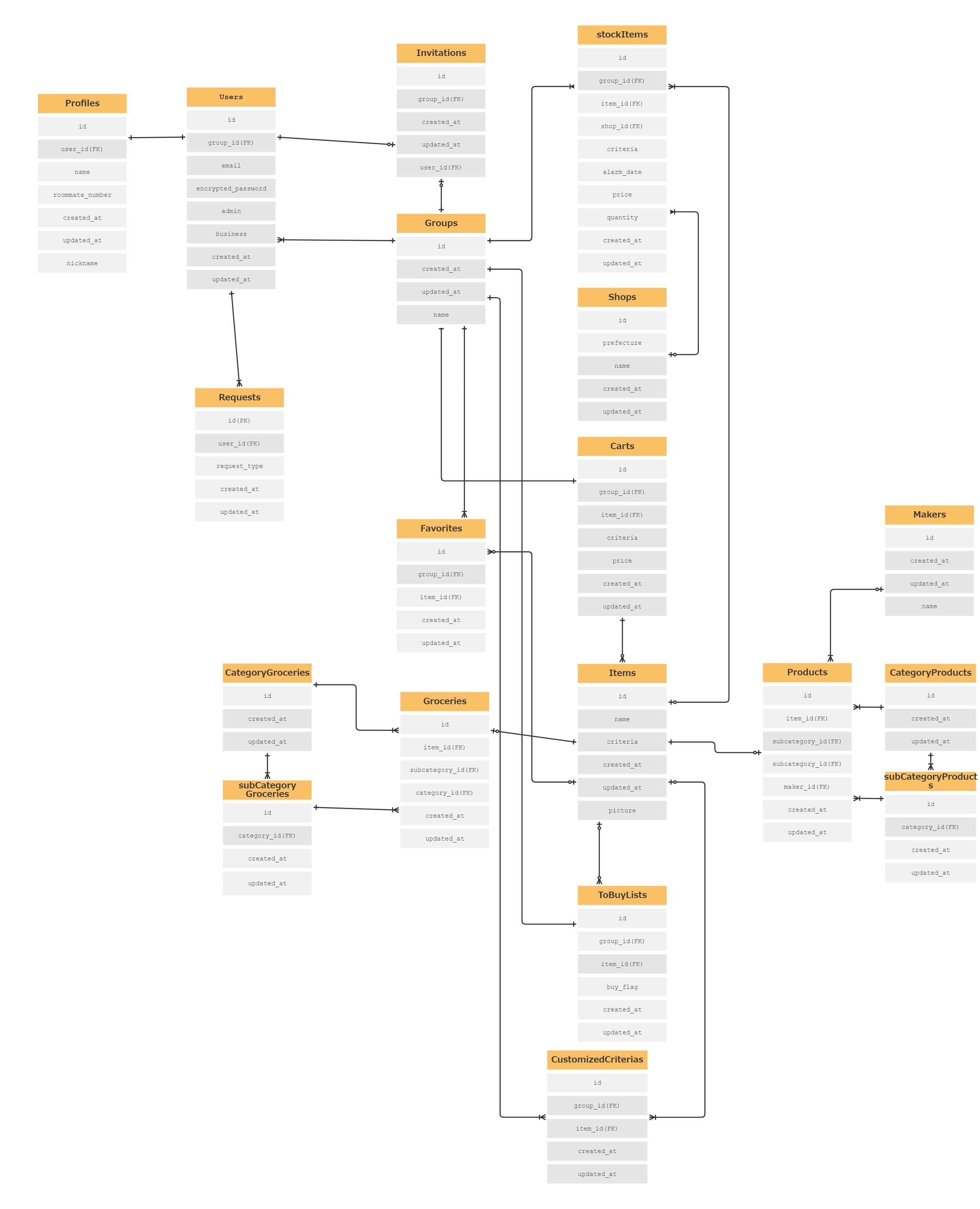 GitHub - mysthkr/stockgpt-back