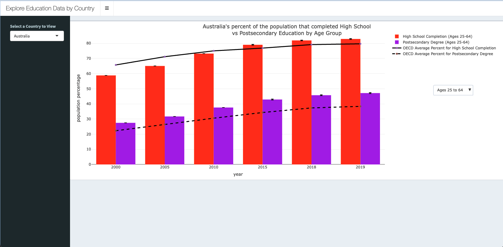 GitHub - alizay1/interactive-bar-plot-visual