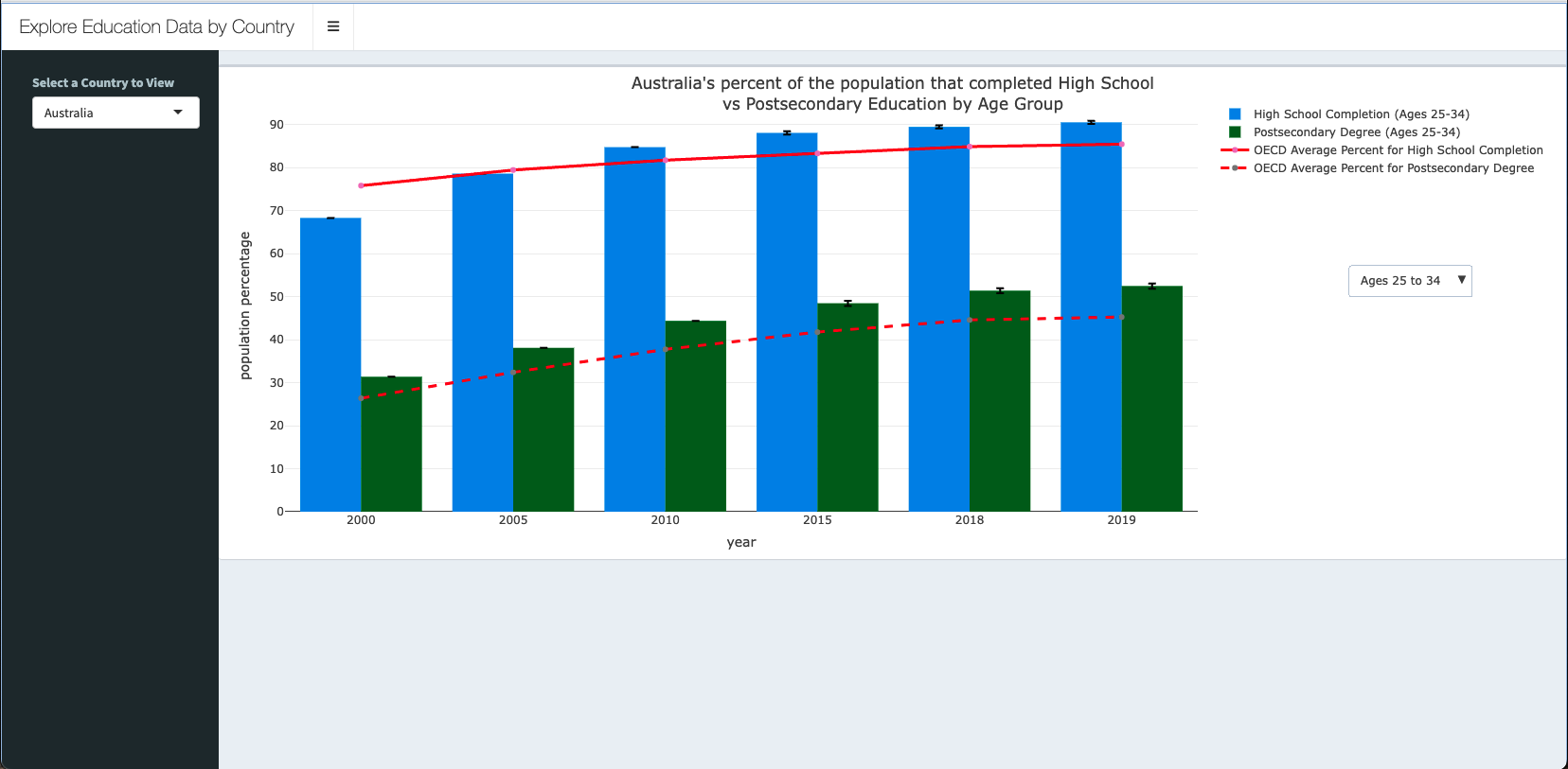 GitHub - alizay1/interactive-bar-plot-visual
