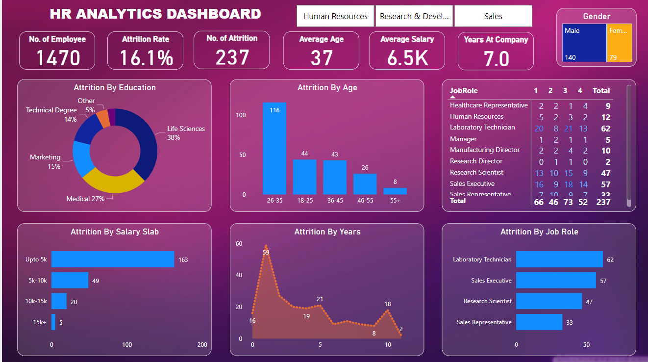 GitHub - mayurs121/HR-DATA-REPORT-USING-POWER-BI