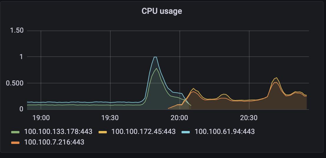 Failures in pipelines due to Kube API rotation in EKS · Issue #3576 · nextflow-io/nextflow · GitHub