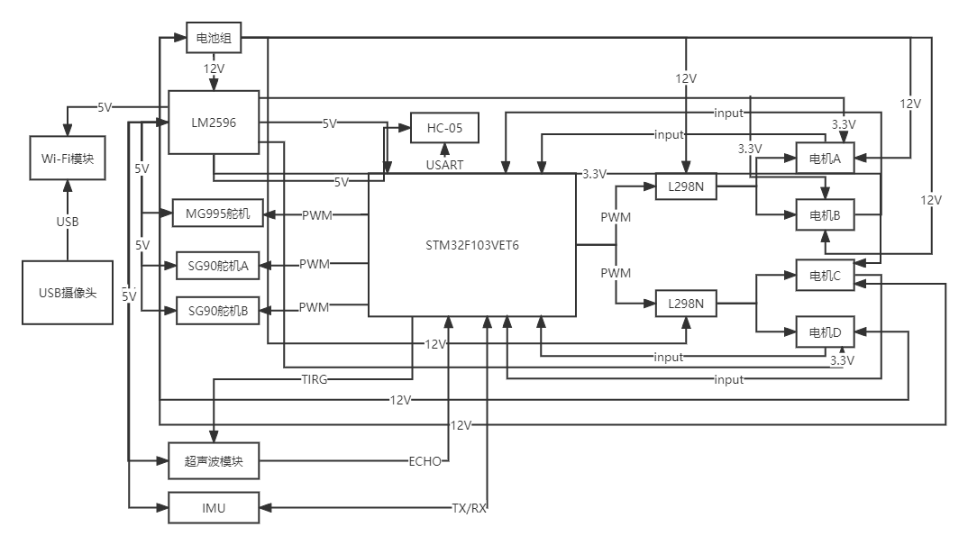 GitHub - Qinfelix/Obstacle-Avoidable-AGV: Obstacle avoidance planning algorithm based on ...