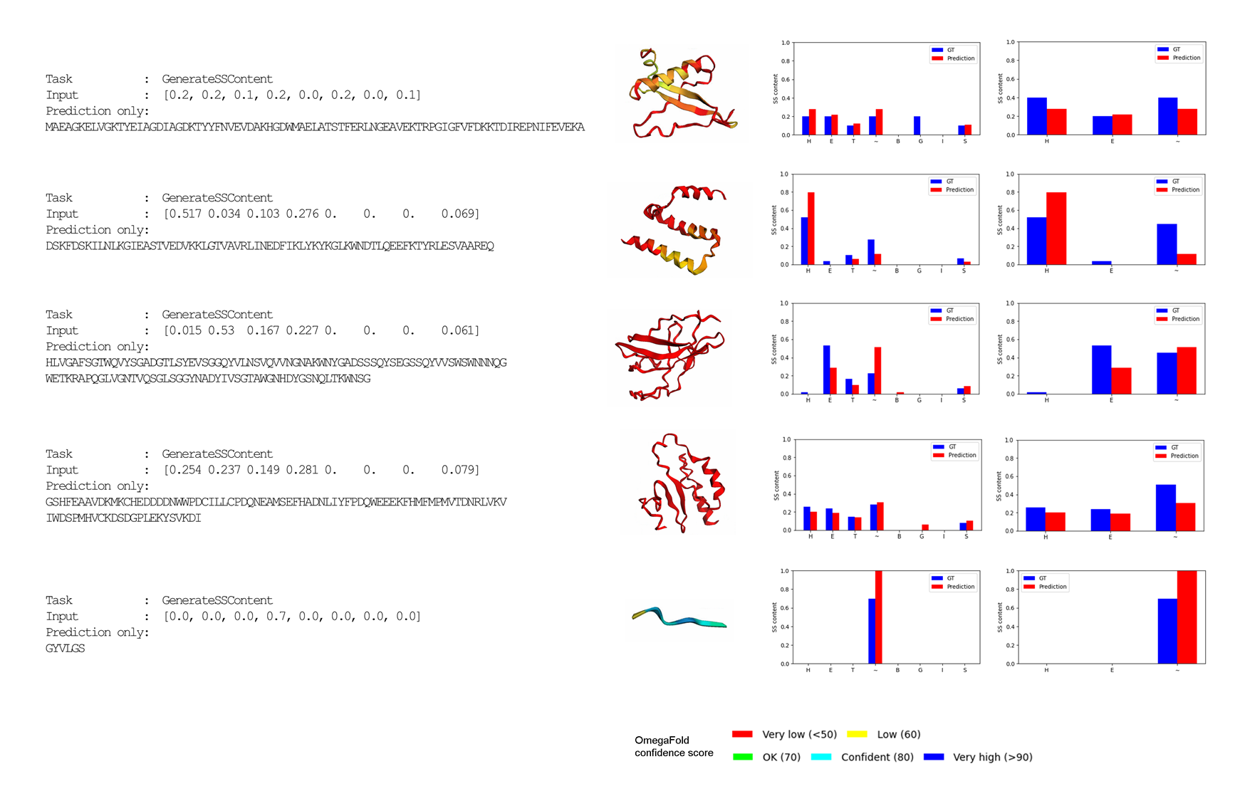 GitHub - lamm-mit/MateriomicTransformer: Generative Pretrained Autoregressive Transformer Graph ...