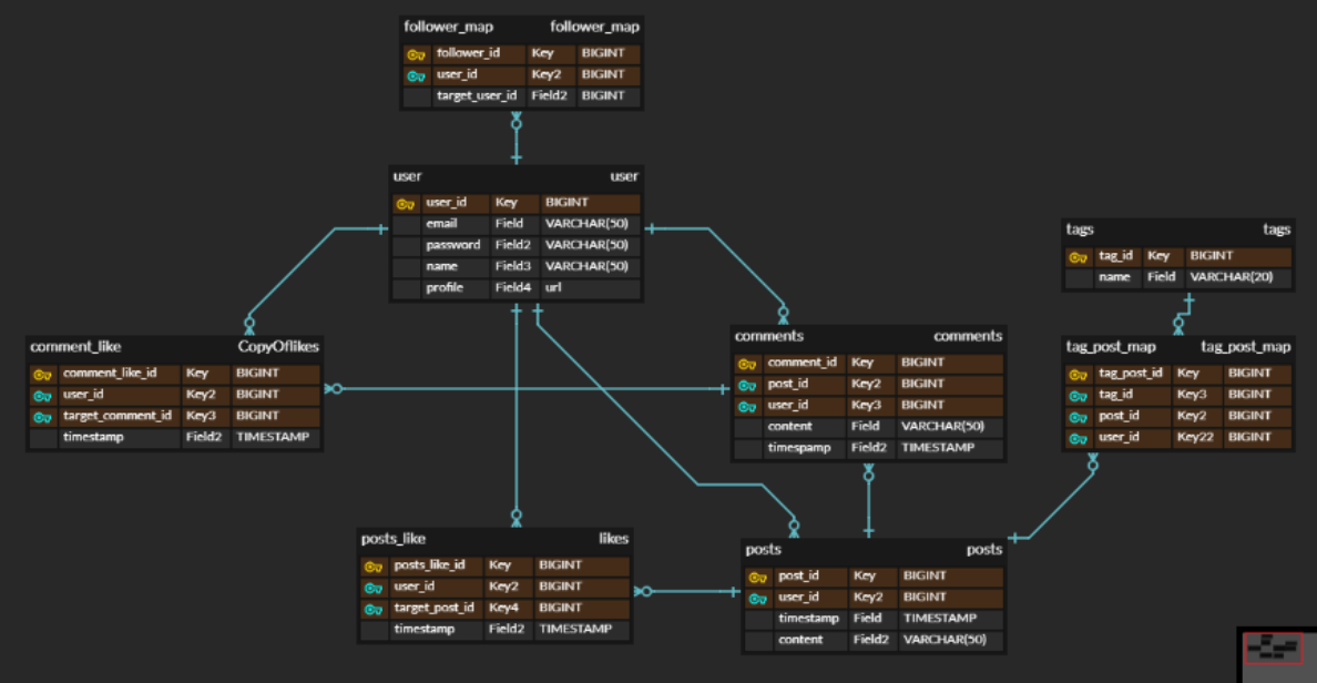 GitHub - about-joo91/spaceGram: 팀 요가보이의 인스타클론 깃헙 리포입니다.