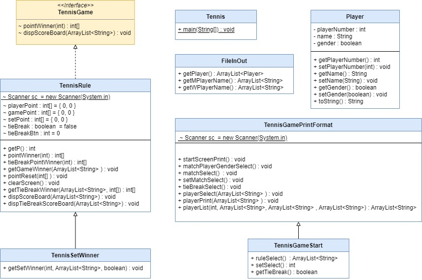 GitHub - pppppdan/Tennis-Counting: 💻 테니스 계수기 프로젝트 (2022.03.31~2022.04.03)