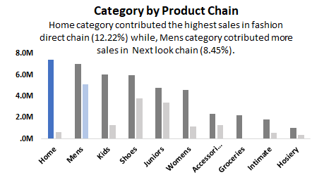 GitHub - Iremidee/Quantum-Analytics-Store-Data-Challenge