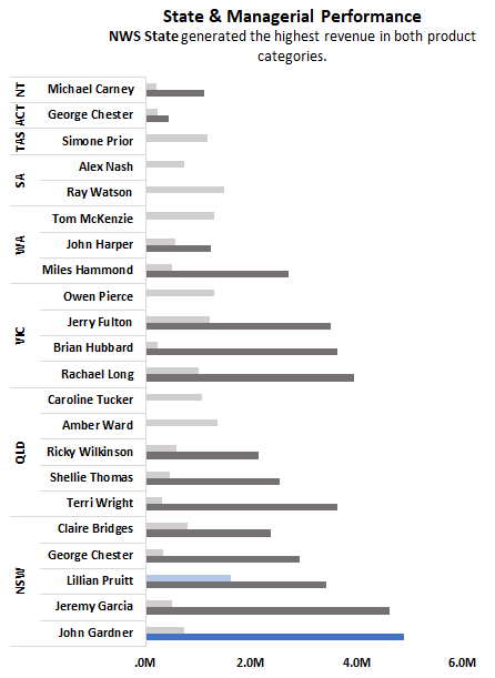 GitHub - Iremidee/Quantum-Analytics-Store-Data-Challenge