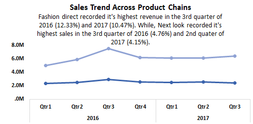 GitHub - Iremidee/Quantum-Analytics-Store-Data-Challenge
