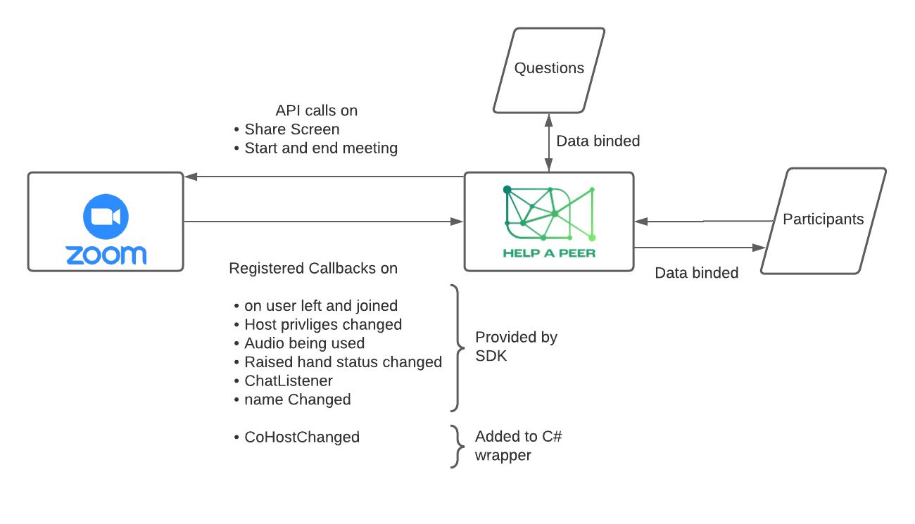 GitHub - HelpAPeer/HAP_C_Sharp: The ZOOM extension from HelpAPeer