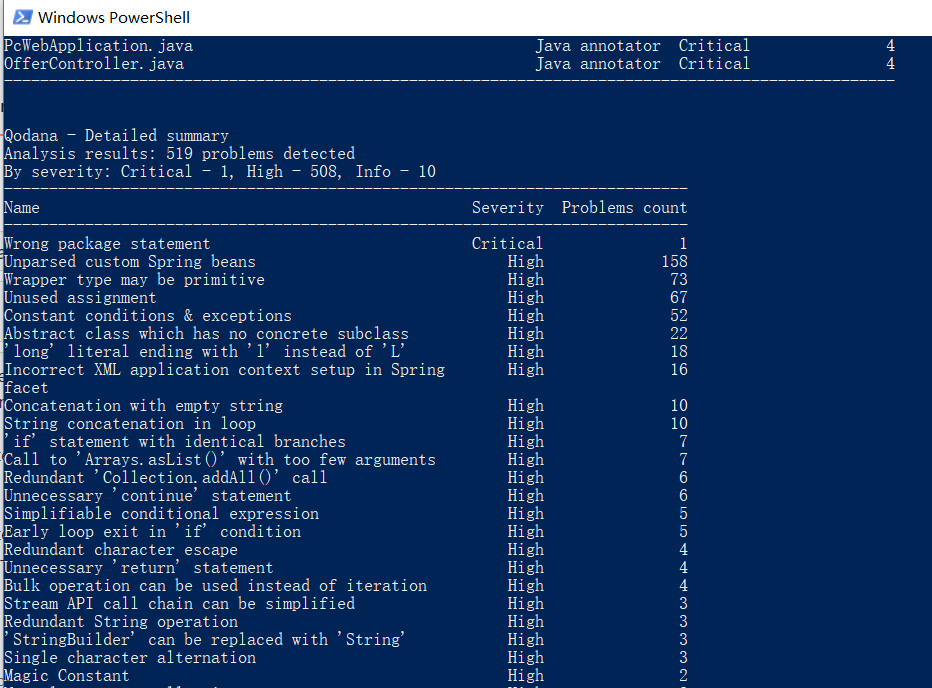 How can I scan java files? · JetBrains Qodana · Discussion #84 · GitHub