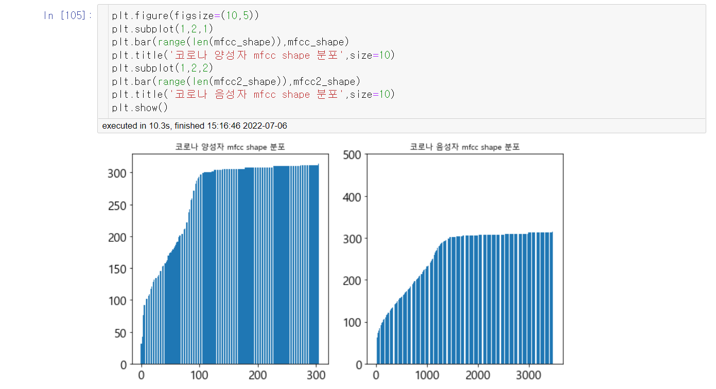 GitHub - hansollasido/Dacon_covid19: 음향 데이터 COVID-19 검출 AI 경진대회