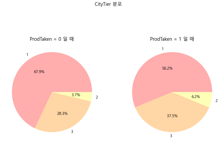 GitHub - hansollasido/dacon_basic