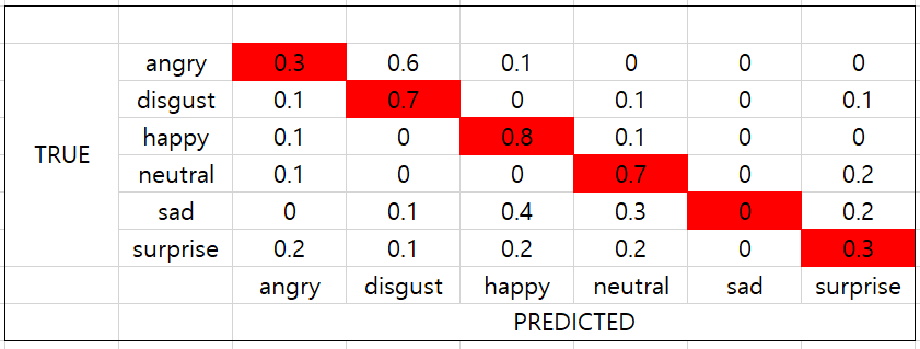 GitHub - soo0oy/Face-Emotion-Recognition
