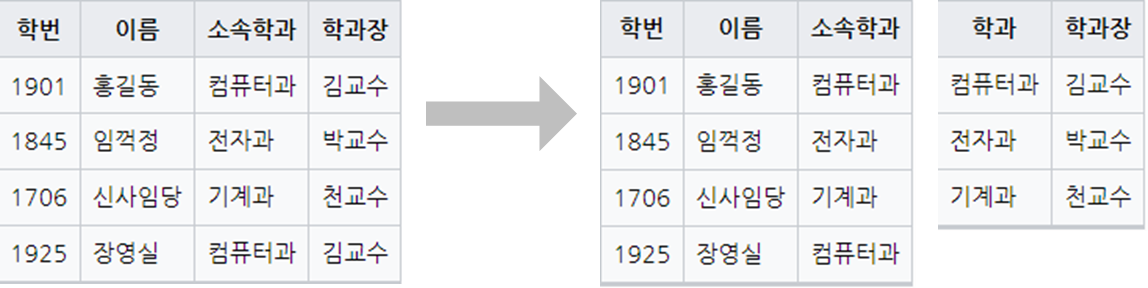 GitHub - InvestLee/Computer_Science_Interview: [면접 대비]컴퓨터 공학 지식을 기록하는 공간입니다.