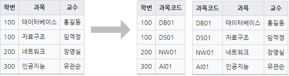 GitHub - InvestLee/Computer_Science_Interview: [면접 대비]컴퓨터 공학 지식을 기록하는 공간입니다.