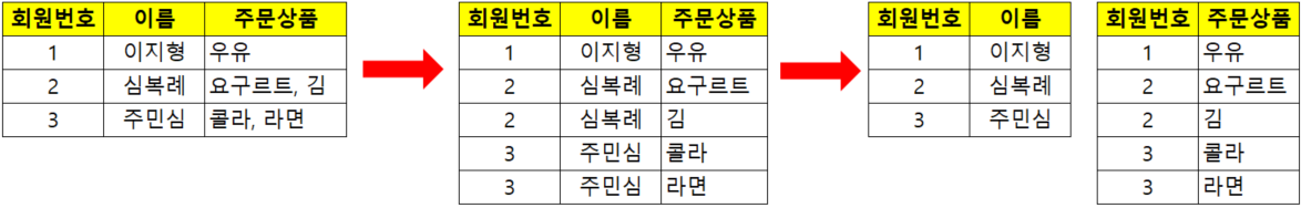 GitHub - InvestLee/Computer_Science_Interview: [면접 대비]컴퓨터 공학 지식을 기록하는 공간입니다.